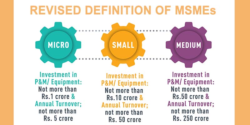Govt revises definition of MSMEs | MSME | Nitin Gadkari | economy ...