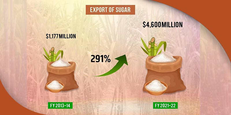 Explainer / India’s sugar exports | exports | farmers | sugar | sugarcane