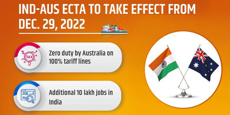 India-Australia trade pact to come into force from Dec 29 | Australia | free trade agreement | trade