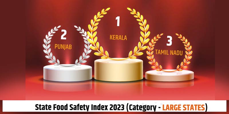 Kerala tops FSSAI’s State Food Safety Index | FSSAI | food