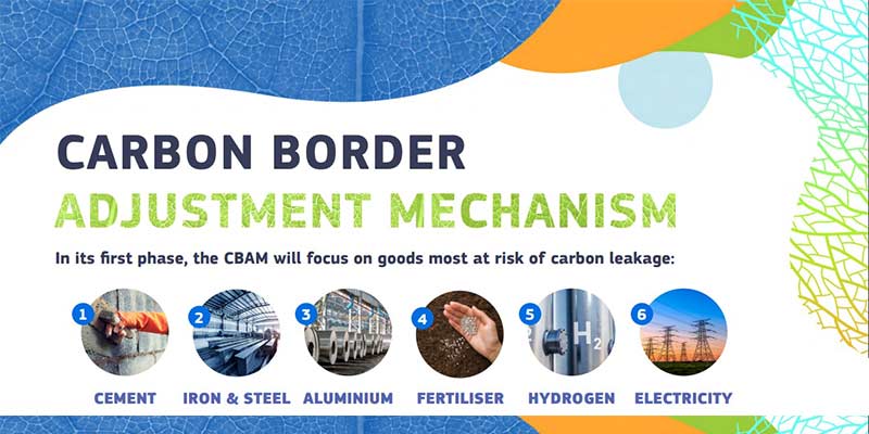 What is EU’s Carbon Border Adjustment Mechanism? | carbon emissions | environment | European ...